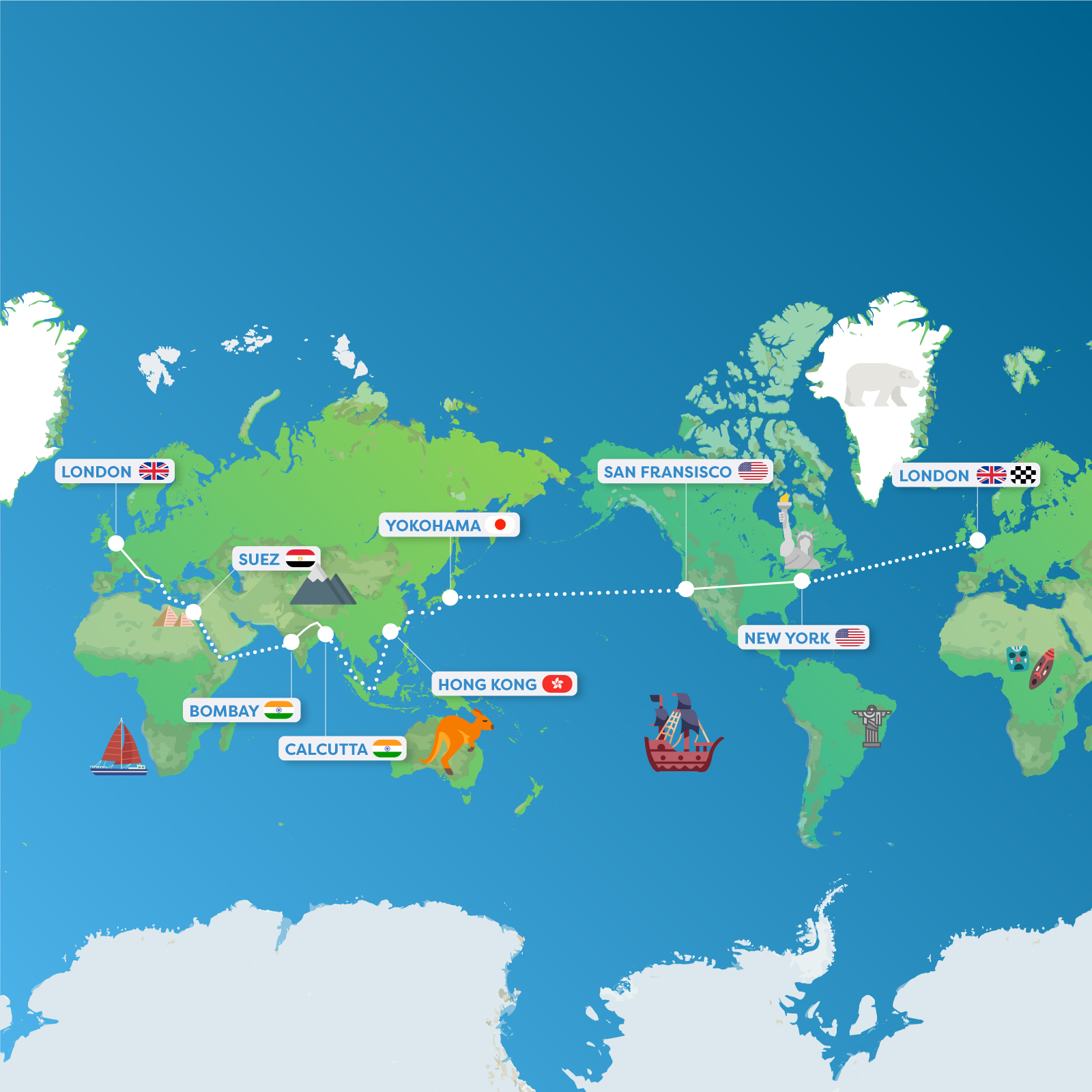 Around the World